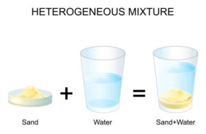 Homogeneous and Heterogeneous Mixtures Chemistry_2025