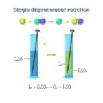Displacement Reaction: Single and Double Displacement_2025