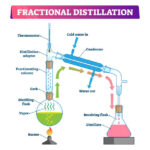 Fractional Distillation: Explanation, Applications, Safety_5