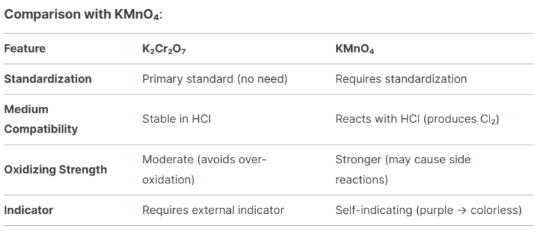 Redox Titration: Definition_Types_Examples_Safety_2025