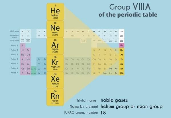 Noble Gases: Properties, Reactions, Applications_2025